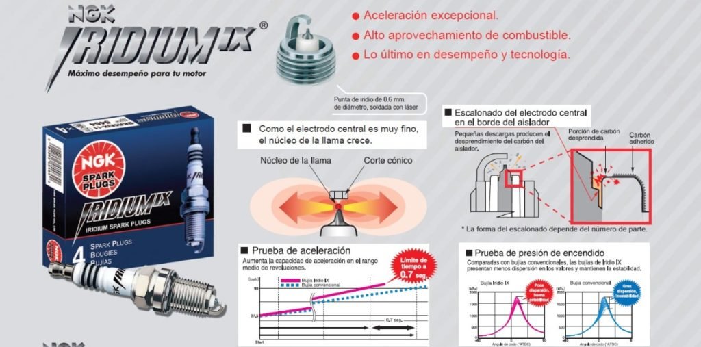 Bujia Iridium Ngk Cr8eix Pulsar 180ug 200f 135 Discover 125 RAGMotos
